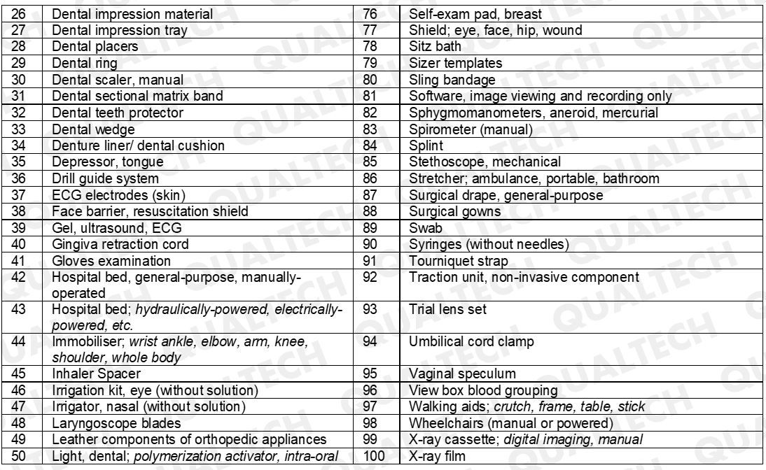 SINGAPORE: HSA Updated Class A Device List – April, 2019